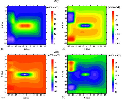 Forward Modeling Results Of The Recovered Model A Real Part Of Zxy B