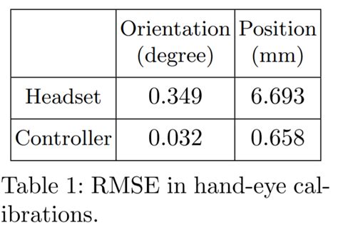 Egocentric 6 Dof Tracking Of Small Handheld Objects Nweon Paper