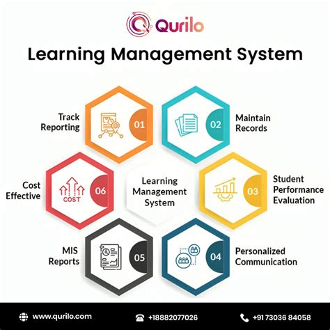 Learning Management Systems Lms For Windows At ₹ 1000 Hour In New Delhi Id 2856010548862