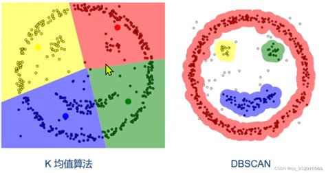 机器学习算法 聚类 k means、lvq、gmm、dbscan、agnes 学习笔记 深度不学习的技术博客 51cto博客