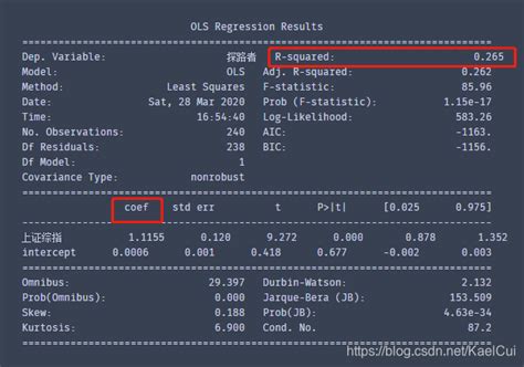 小白系列 线性回归模型 股票回归分析实例代码详解股票eles模型分析代码 Csdn博客
