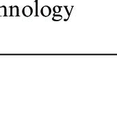 The Optimal Strategies Under The Cap And Offset Policy Download Scientific Diagram