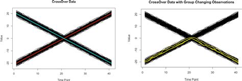 Figure 2 From A Non Parametric Bootstrap For Spectral Clustering