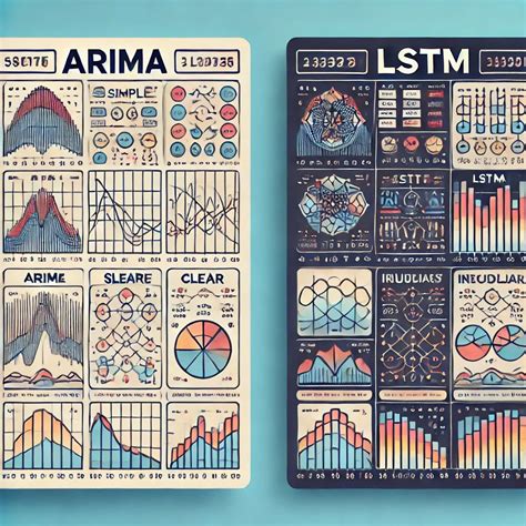 abdelrahman elsaraf on linkedin arima lstm timeseriesforecasting