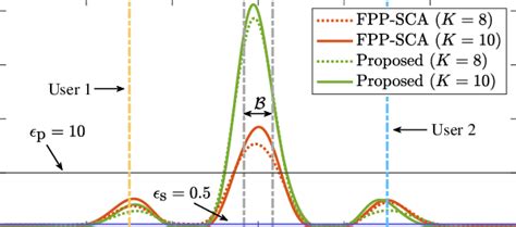 Beampattern Comparison Download Scientific Diagram