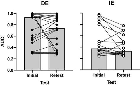 left and right panels show individual subject and group median area