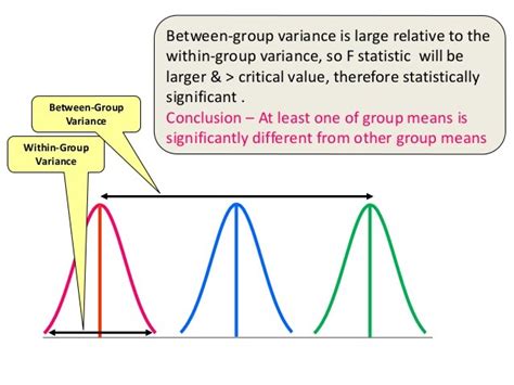 Python方差检验分析（anova）python Anova 找到最显著的 类 Csdn博客