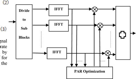 Figure 1 From Embedded Si Partial Transmit Sequence With Improved Bit