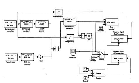 27 Simulink Model For Bpsk With Am Modulated Pulsed Noise