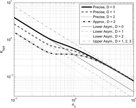 Mean Gain Of The Binary Phase Detector K Download Scientific Diagram