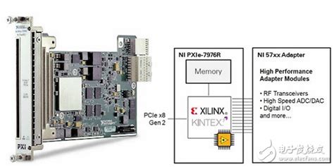 【5g重磅新闻】ni携手诺基亚为5g量身定制的10gbps fpga毫米波sdr收发器 fpga asic技术 电子发烧友网