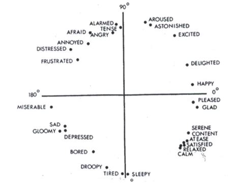 111 Multidimensional Scaling Mds Flashcards Quizlet