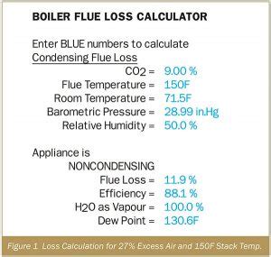 Boiler Modulation Is More Better HPAC MagazineHPAC Magazine