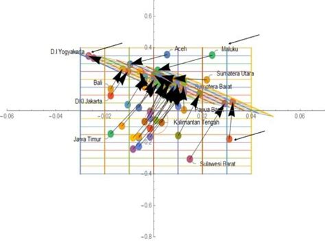 The Original 2007 Pre Shape And One After The Affine Transformation Download Scientific Diagram