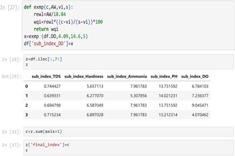 Generation Of Code And Calculation Of Sub Indices Download Scientific Diagram