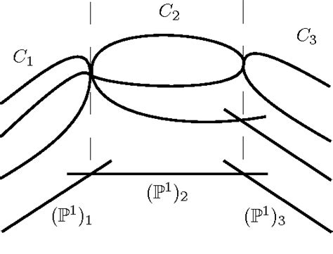 Figure 11 From Geometric Cycles On Moduli Spaces Of Curves Semantic Scholar