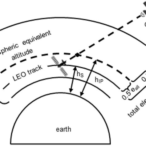 pdf high order ionospheric delay correction of gnss data for precise