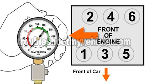 How To Do An Engine Compression Test GM 3 8L