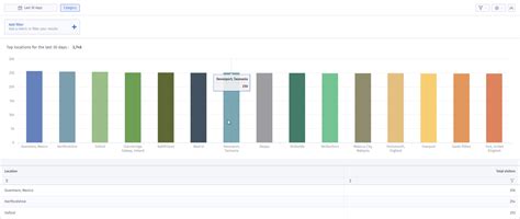 Visitors Analytics Purple Support