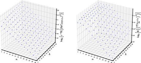 Left Logarithm Of The Result Of Monte Carlo Integration N 4 6 Download Scientific