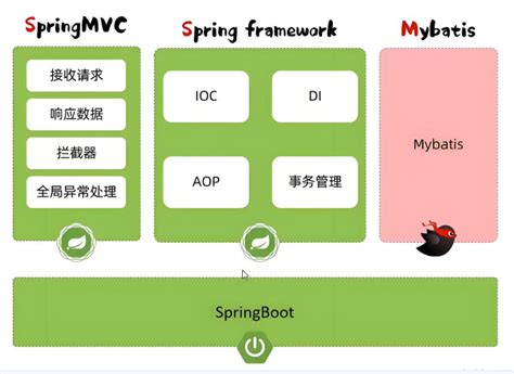 springboot垃圾邮件过滤软件的研究与实现 csdn博客
