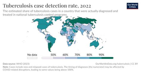Tuberculosis Case Detection Rate Our World In Data