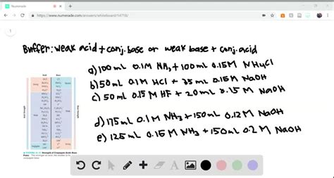 solved determine whether the mixing of each pair of solutions results