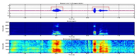 Wake Up Word Speech Recognition Intechopen