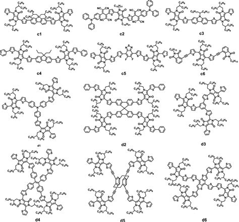 Chemical Structures Of Dpp Based Nfas Download Scientific Diagram