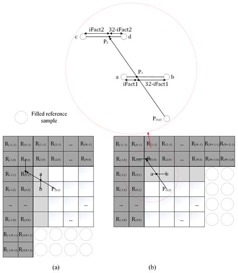 sample based gradient edge and angular prediction for vvc lossless