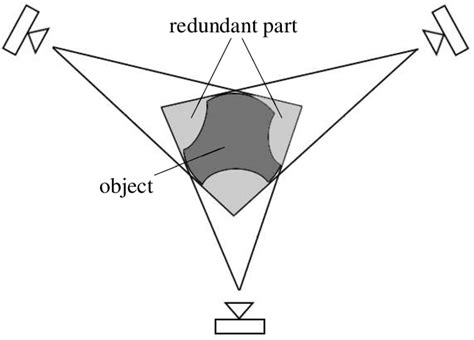 redundancy when reconstructing a 3d object using shape from silhouette