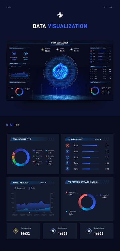 Data Ui On Behance Interactive Dashboard Data Dashboard Dashboard