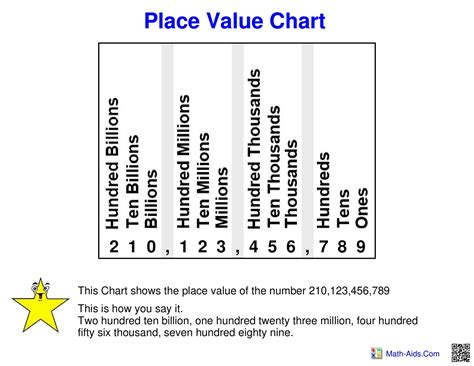 49 Free Printable Place Value Chart Templates [pdf]