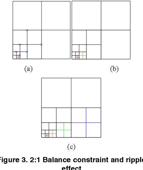 Linear Octree Semantic Scholar