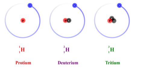 Hydrogen Definition Properties Reactions Uses Effects