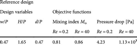 reference design and its objective function values download table