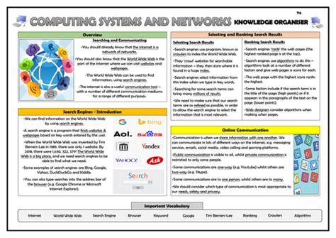 year 6 computing systems and networks knowledge organiser teaching
