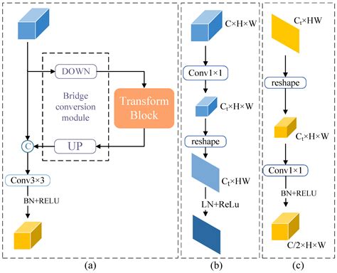 Multi Level Attention Interactive Network For Cloud And Snow Detection Segmentation