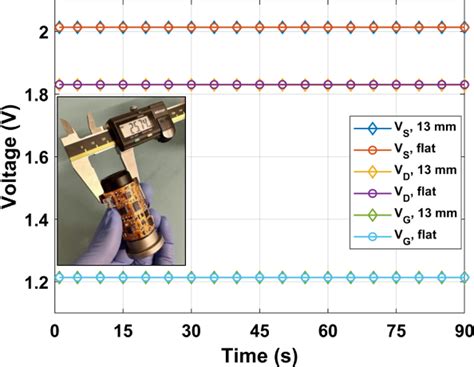 Figure 3 From Flexible Sensor And Readout Circuitry For Continuous Ion