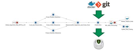 Blog Continuous Governance With Datagovops Datakitchen