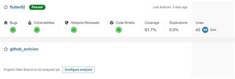 Github Action Analysis Fails Sonarqube Server Community Build