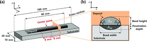 Deposited Single Layer A Three Dimensional Schematic Of The Download Scientific Diagram