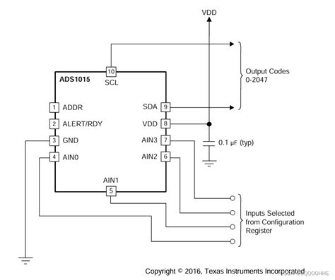 基于stm32f103的多通道ads1015通讯详细实现（单个通信实现篇） Csdn博客