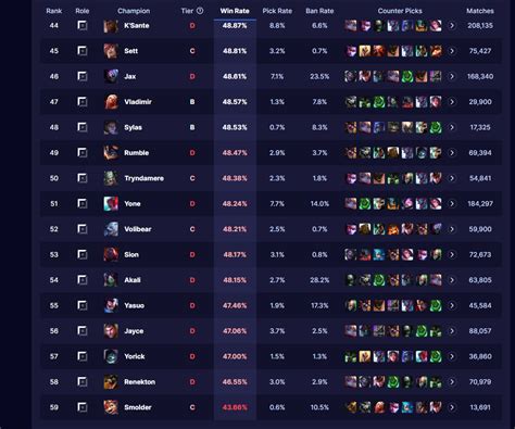 This Right Here Is The Real Issue Not Any Secret Unknown Build Nor Any Unutilized Runebreath