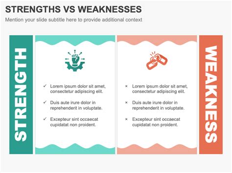 Strengths Vs Weaknesses