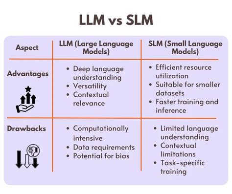 Llms And Slms To Be Worth Over 900 Million By 2030 Read Why