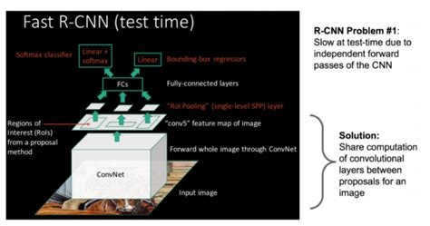 Object Detection（三） Learner