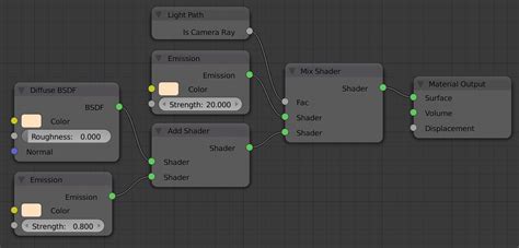 Rendering How To Make Mesh Lights Brighter Without Washing Out In The Render Blender Stack