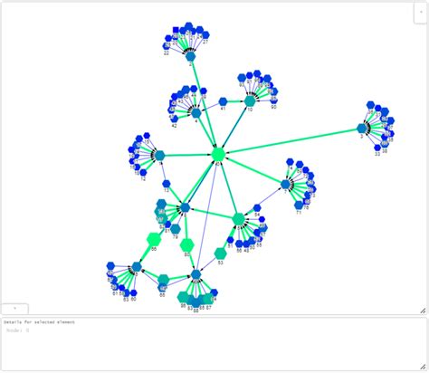 An Interactive Visualisation For Your Graph Neural Network Explanations Towards Data Science An Interactive Visualisation For Your Graph Neural Network Explanations Towards Data Science