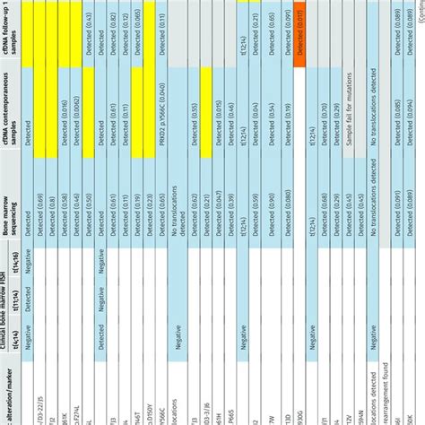 Targeted Capture Sequencing Capig Seq Identification Of Recurrent Download Scientific Diagram